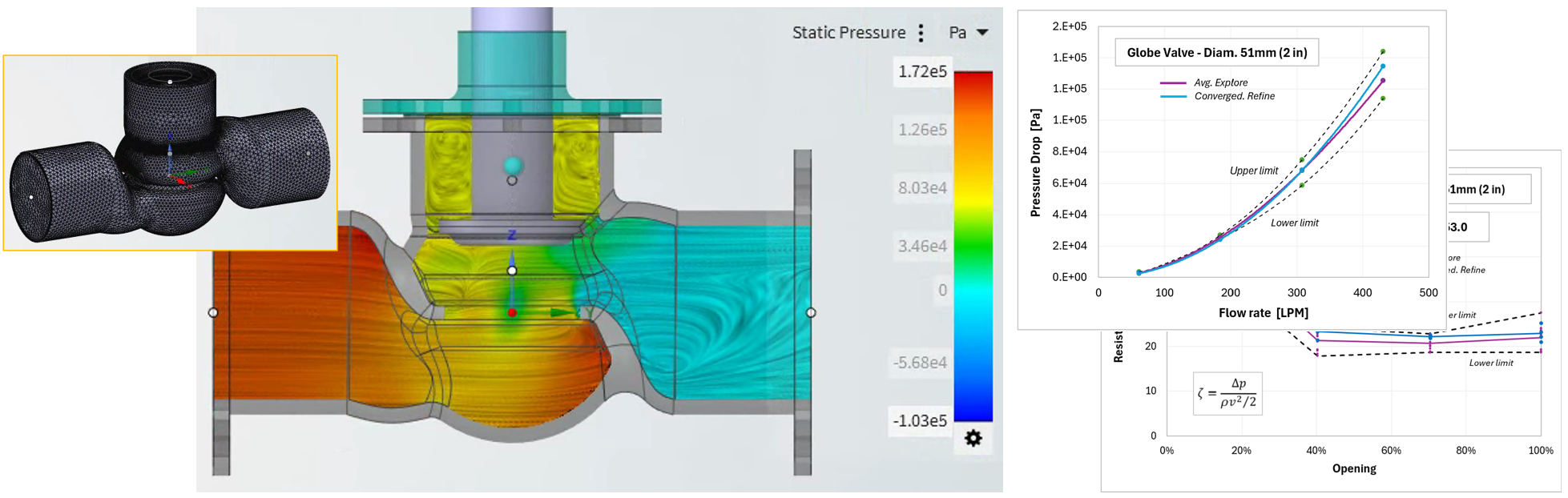 Valve Performance Analysis using CFD Simulation: Part II